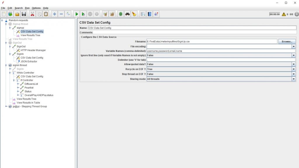 Performance Testing Of Iot Cloud Application Using Jmeter Tismo The Design And Engineering Firm