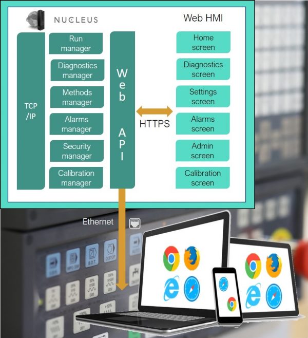 Web Hmi Using Sencha Ext Js For Industrial Gas Analyzer Tismo The Design And Engineering Firm